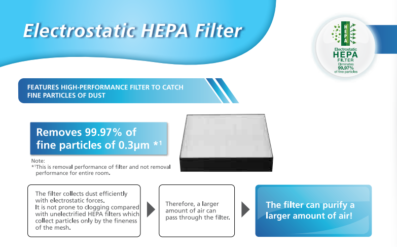 Daikin electrostatic hepa filter store